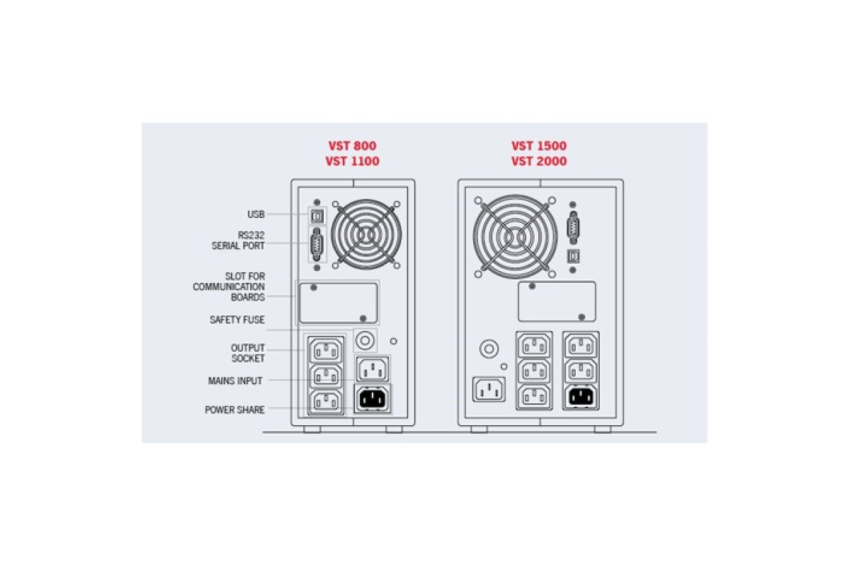 ДБЖ Riello Vision Tower 1500VA | VST 1500 працює 9 хвилин